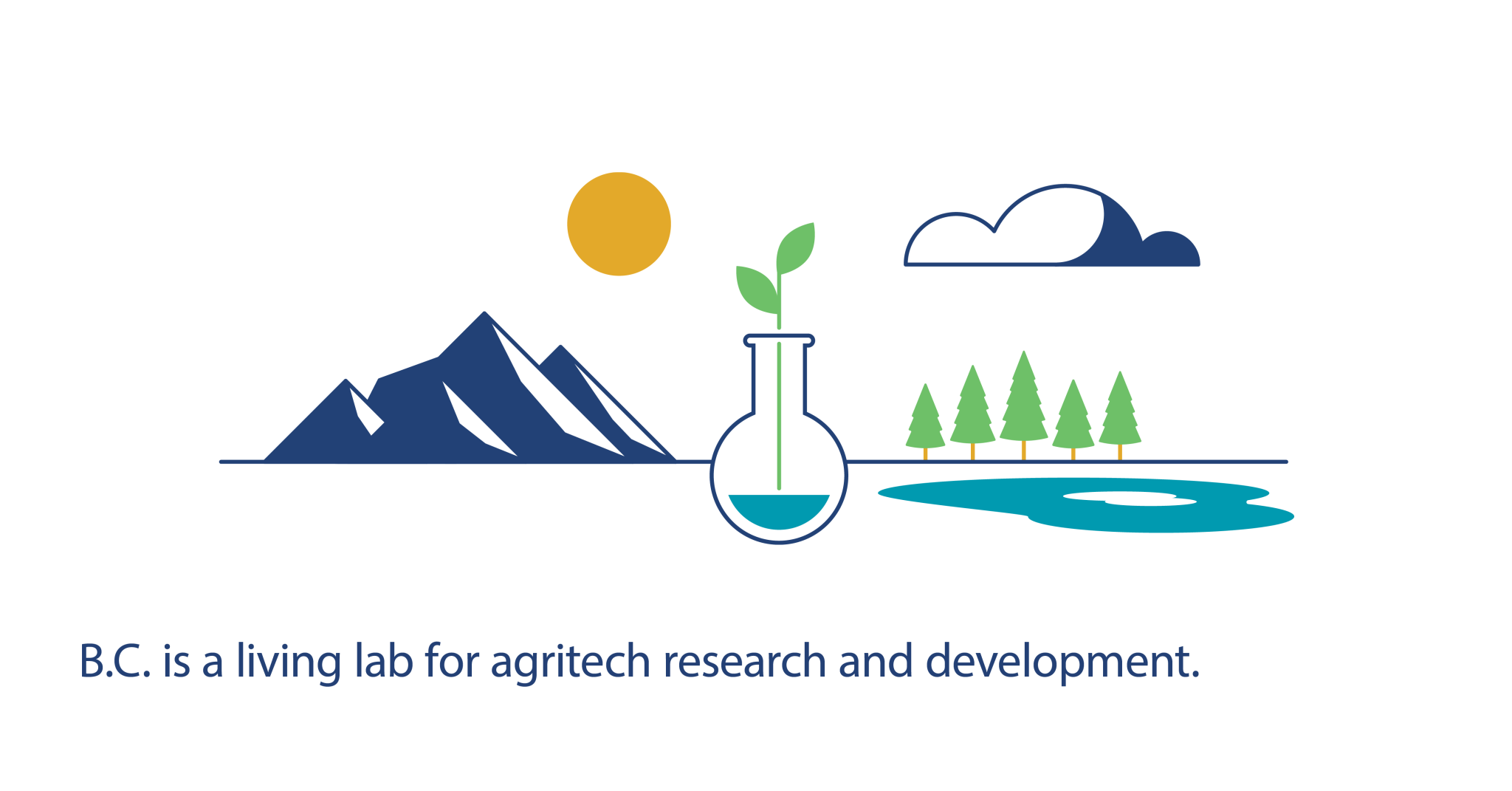 The Natural Advantages of British Columbia’s Tech Sectors - Trade and ...