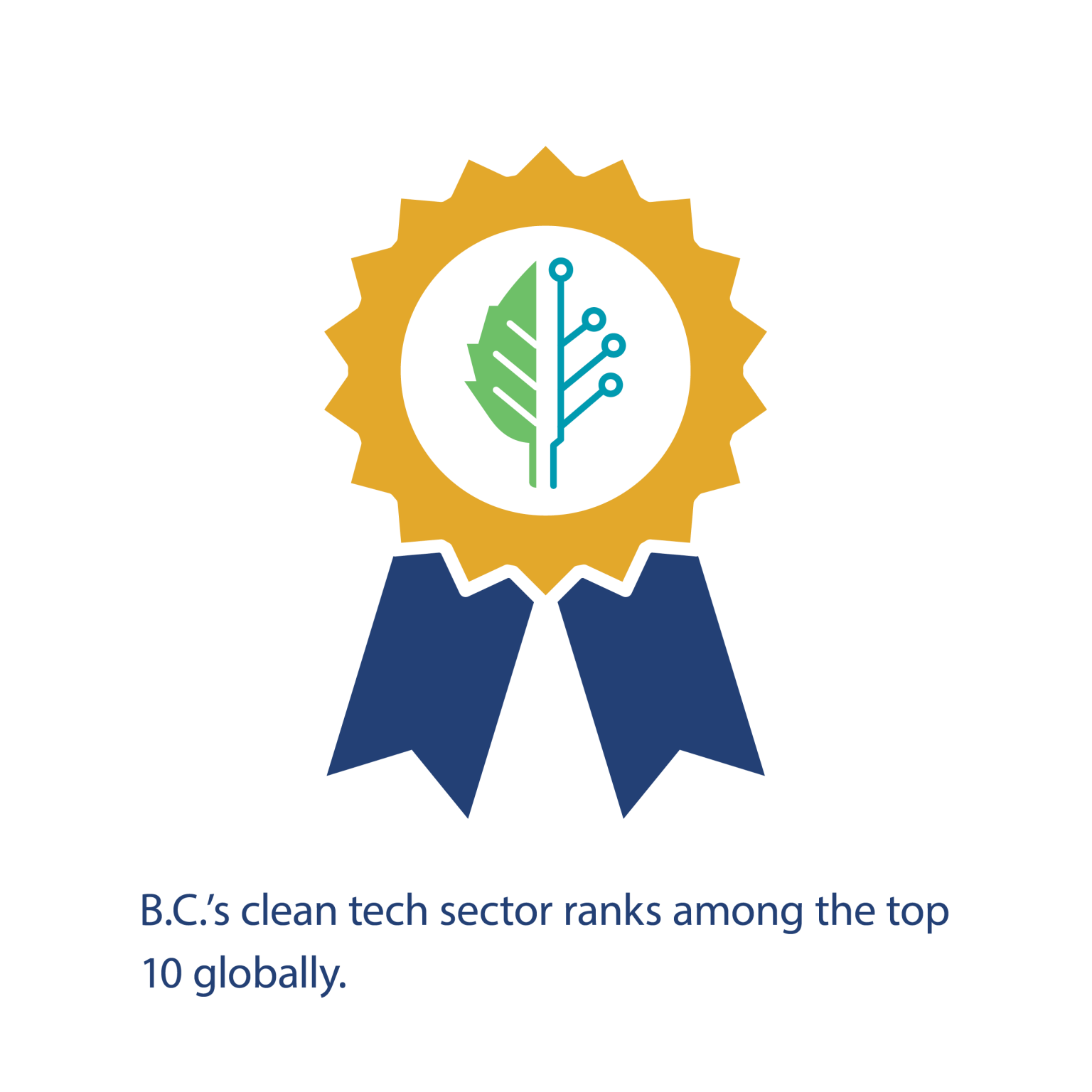 The Natural Advantages of British Columbia’s Tech Sectors - Trade and ...