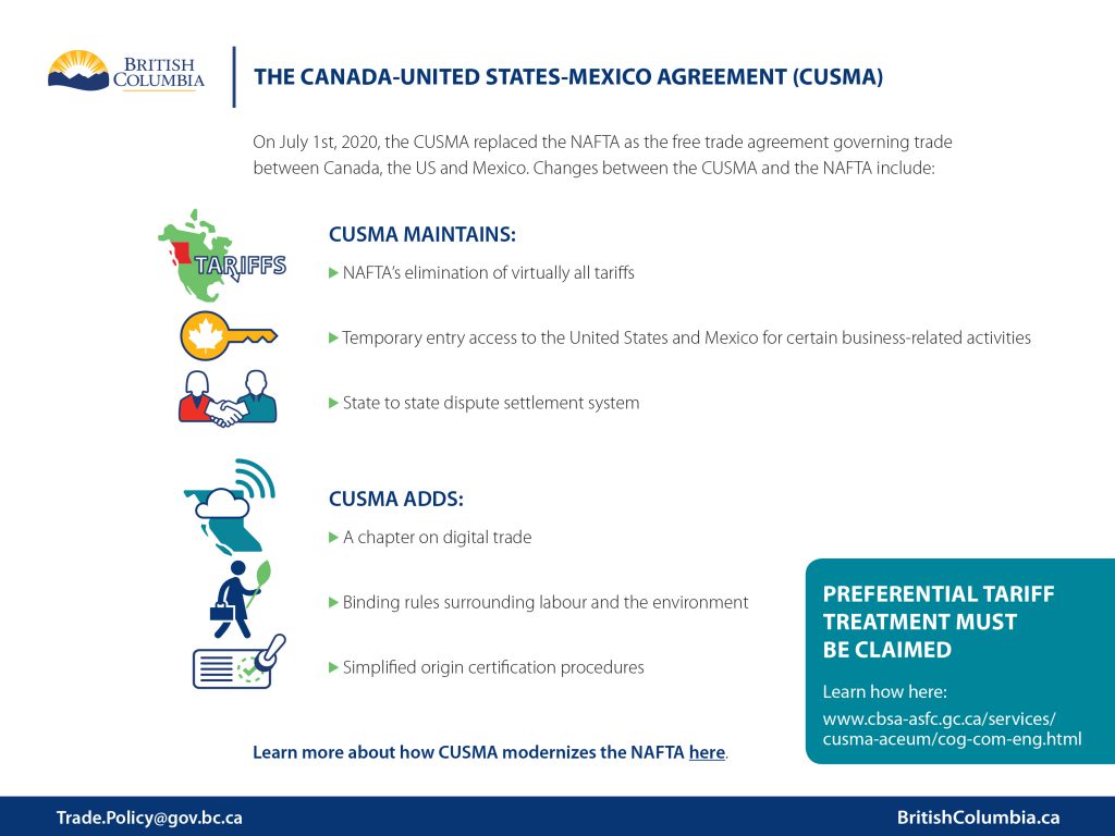 Canada-United States-Mexico Agreement - Trade and Invest BC
